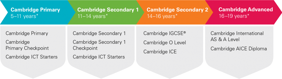 Why Choose SAES Cambridge? | San Antonio Elementary